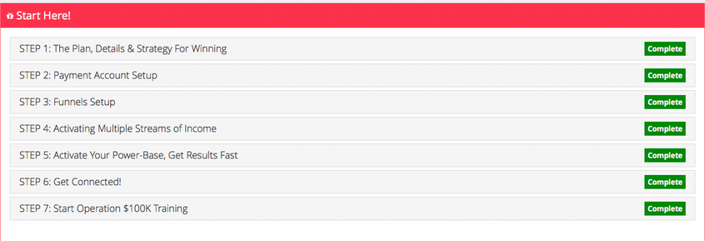 The Four Percent Group Review - You Need To Read This Before JoiningThe ...